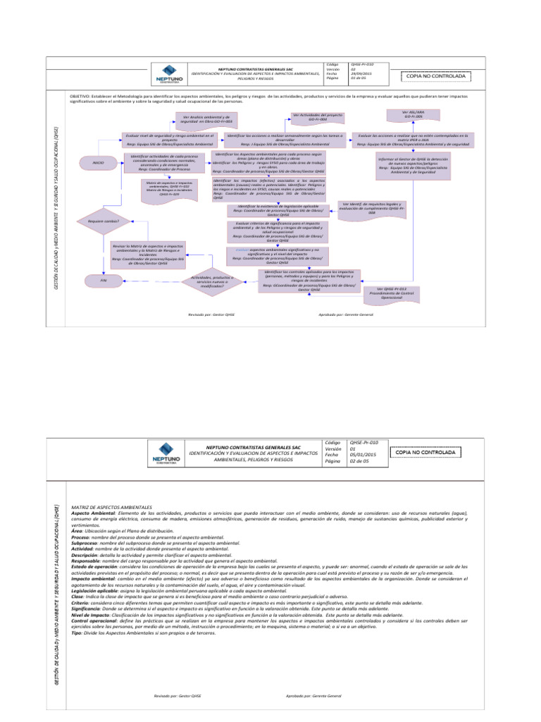QHSE-Pr-010 - Procedimiento de Identificación y Eval. de AIPR | PDF | Entorno natural | Agua