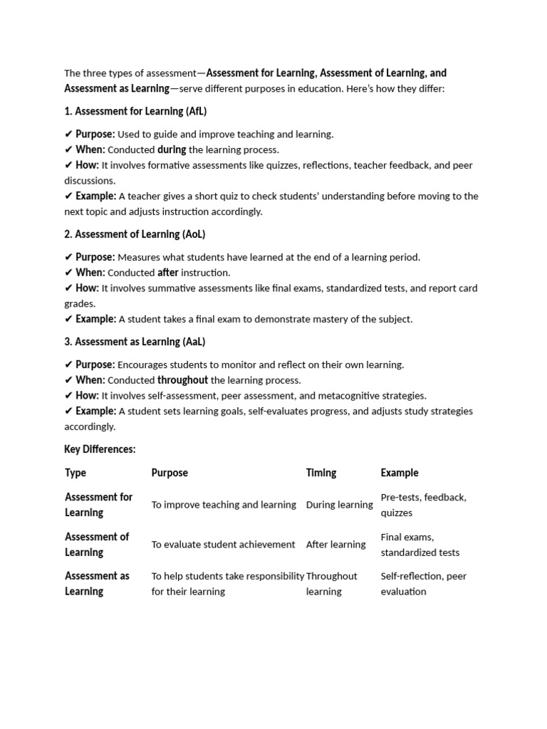 The three types of assessment | PDF | Educational Assessment ...