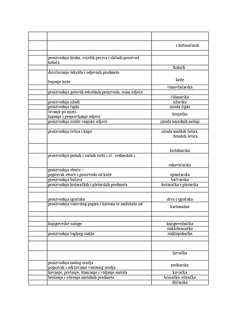 Popis Djelatnosti | PDF