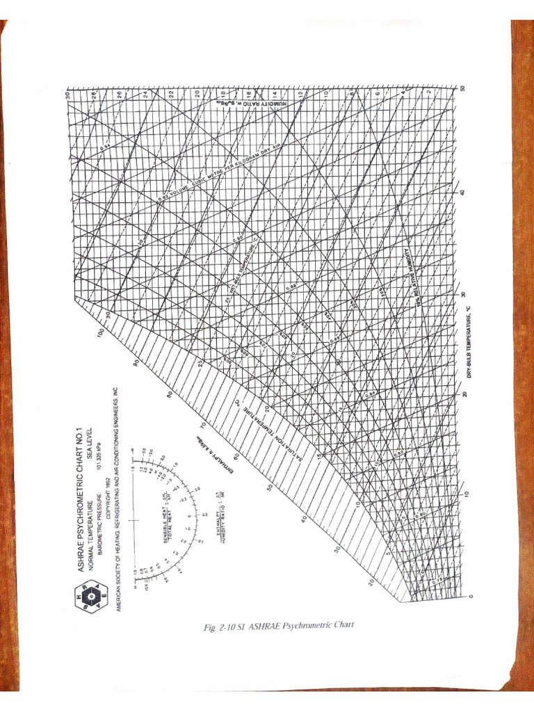 psychrometric chart | PDF