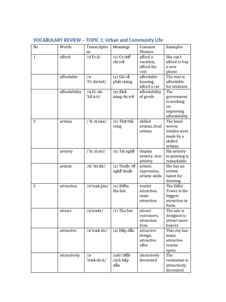 Vocabulary Review Urban Community Life | PDF