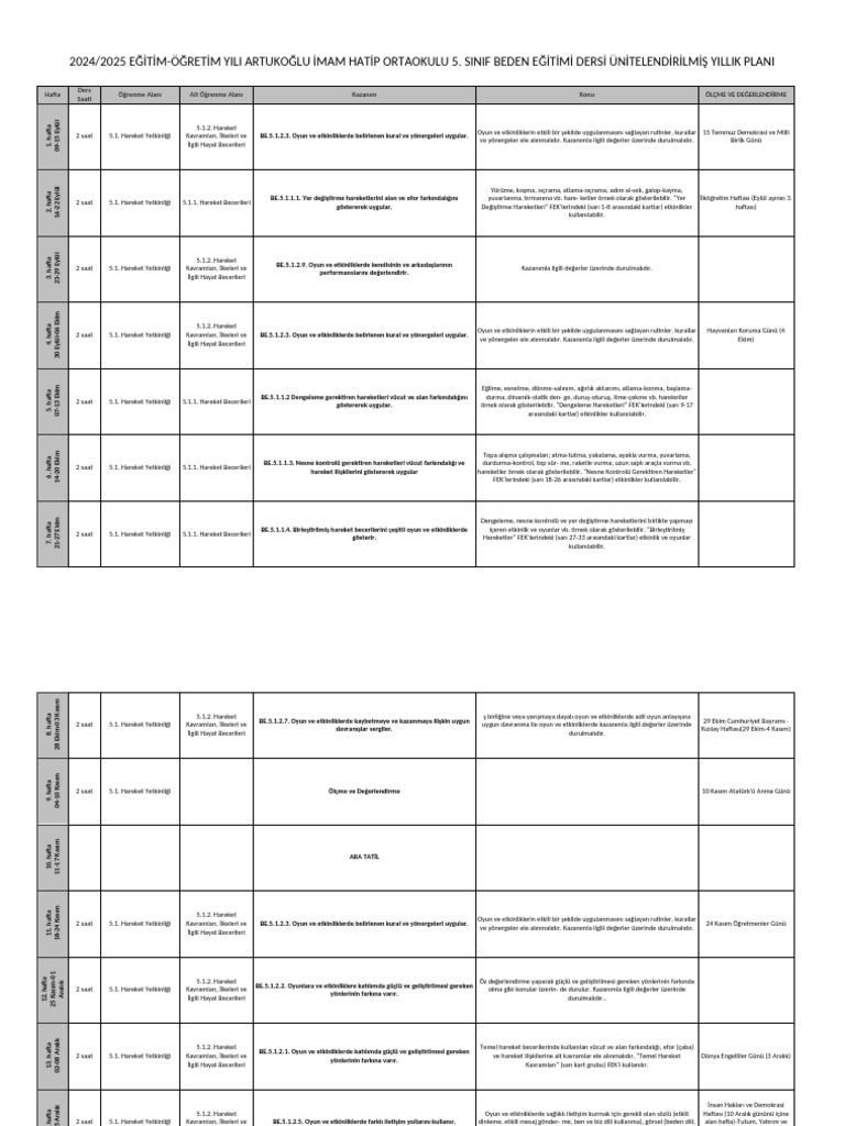 Sinif Beden Eği̇ti̇mi̇ Yillik Plan 20024-2025 | PDF