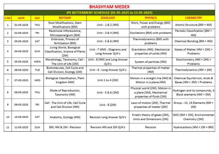 Ipe Bet 01052025 11052025 C | PDF | Chemistry | Thermodynamics