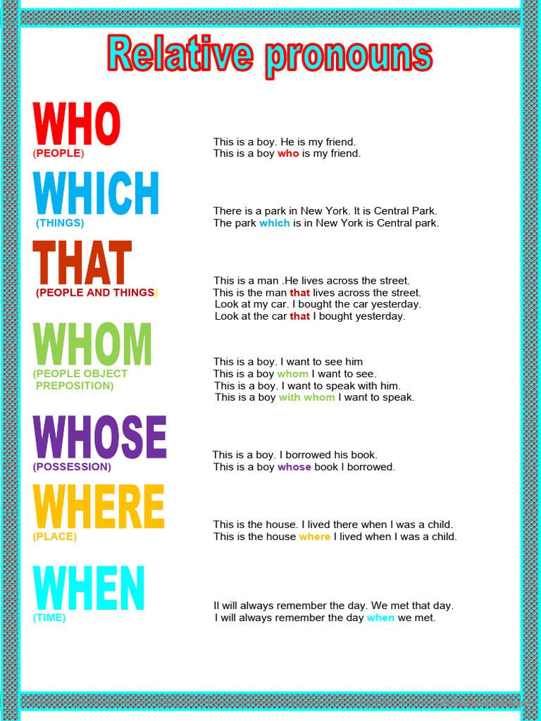 Poster - Relative Pronouns | PDF