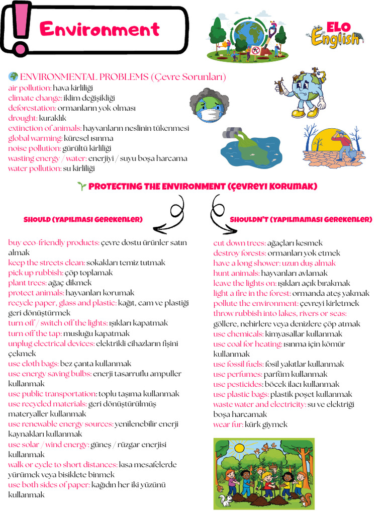7th Grade Unit 9 Environment | PDF | Climate Change | Pollution