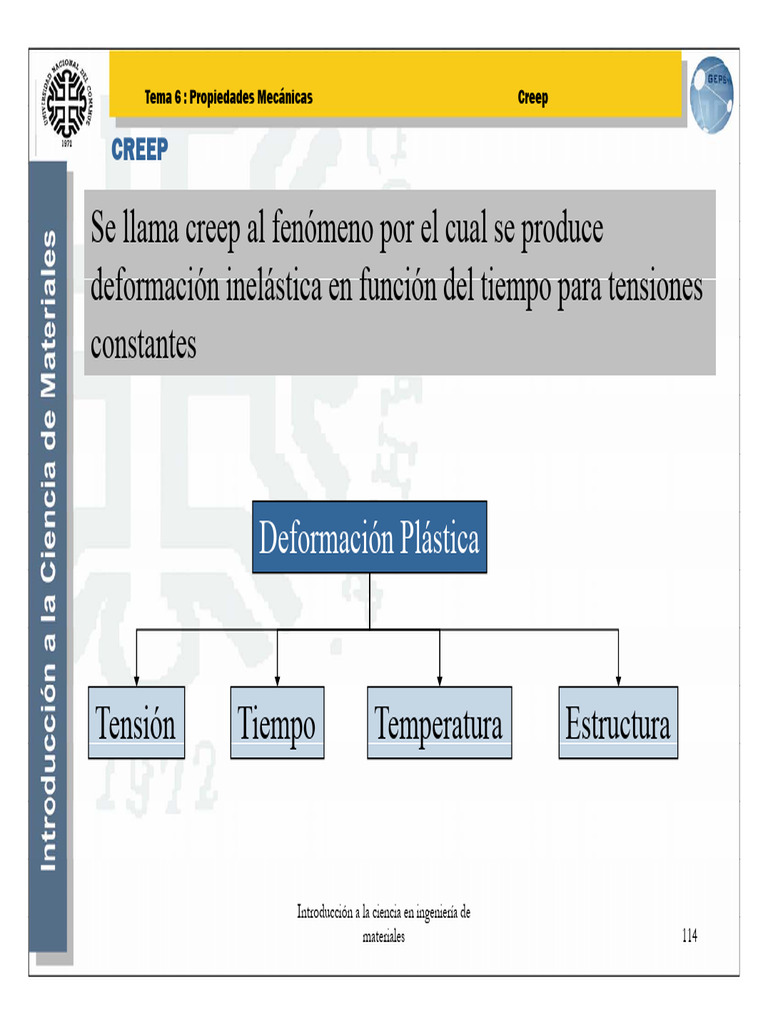 Creep: Deformación Inelástica en Materiales | PDF | Deformación ...