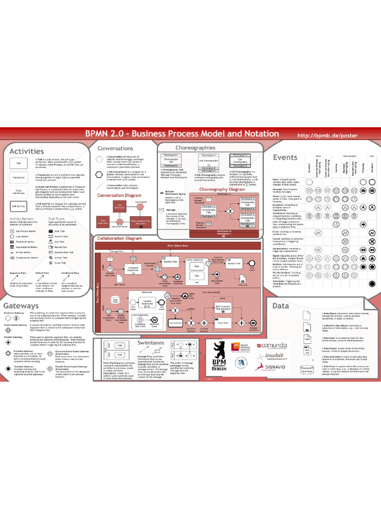 BPMN 20 Poster EN 1200x848 | PDF