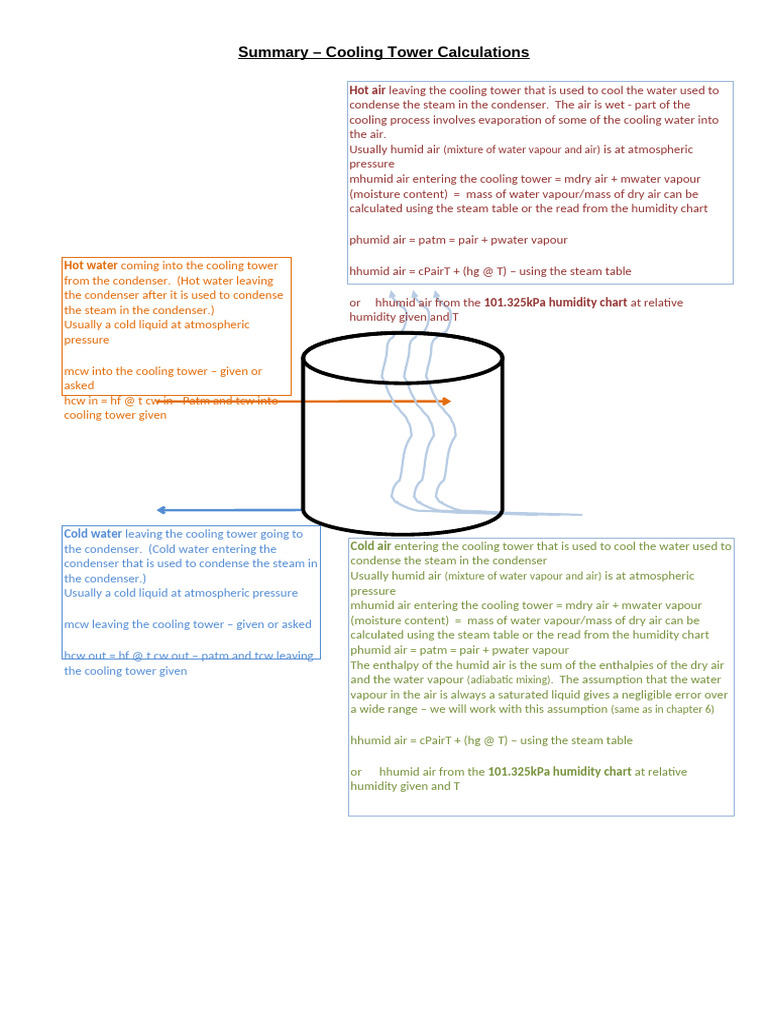 Summary - Cooling Tower Calculations | PDF | Humidity | Water Vapor