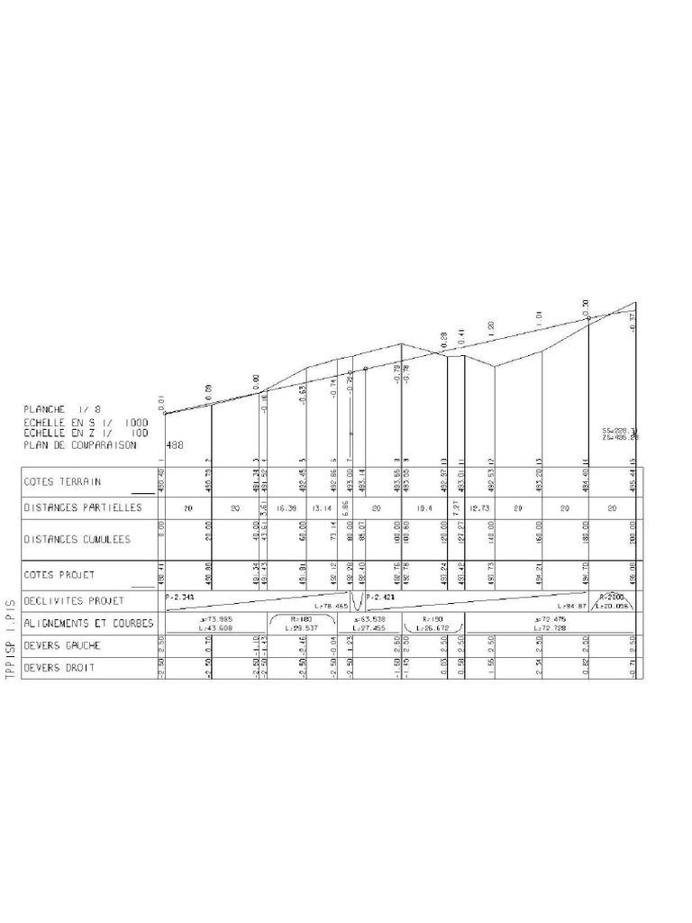 54-Profil en Long Apercu | PDF