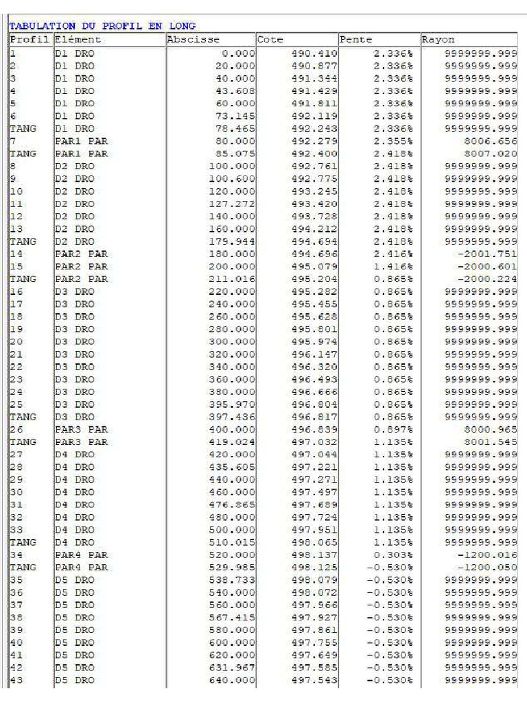 49-Tabultion Du Profil en Long | PDF
