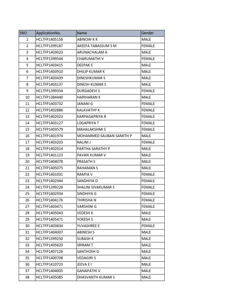 AMCET - HCL Eligible List | PDF