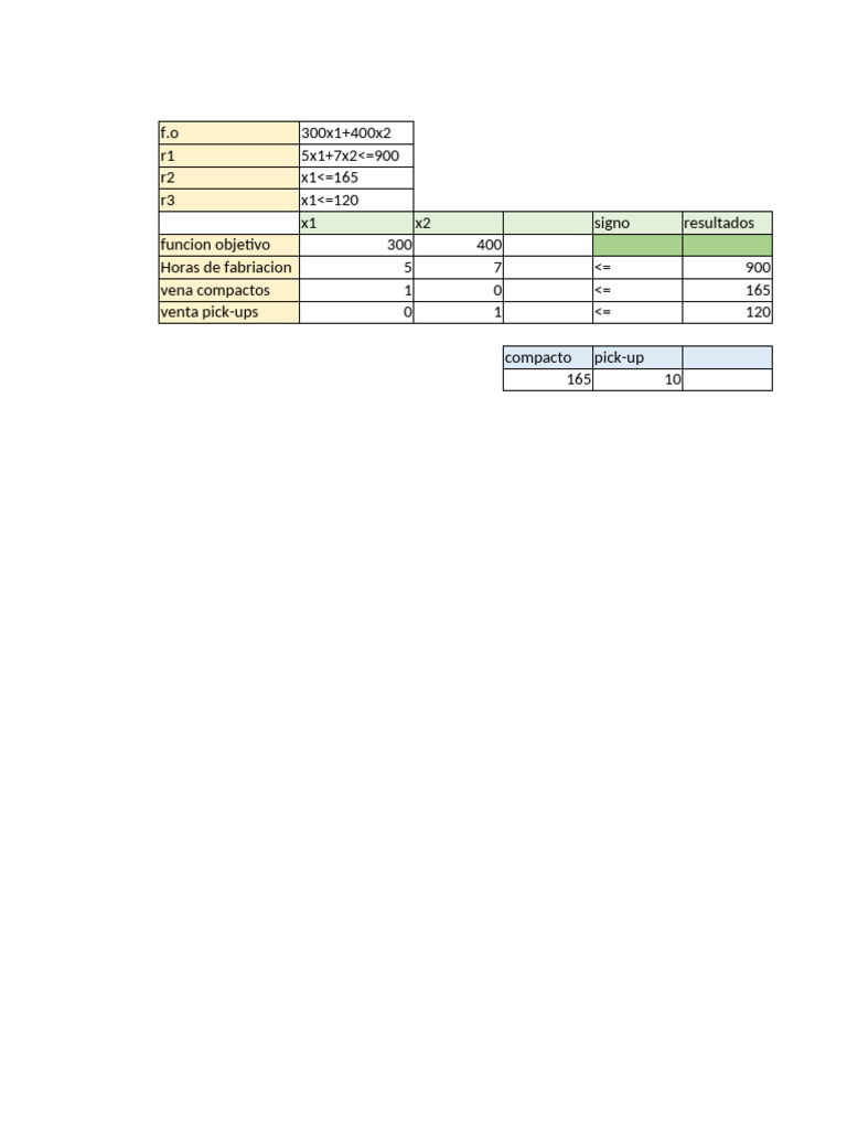 Programacion lineal Paola García 5A | PDF