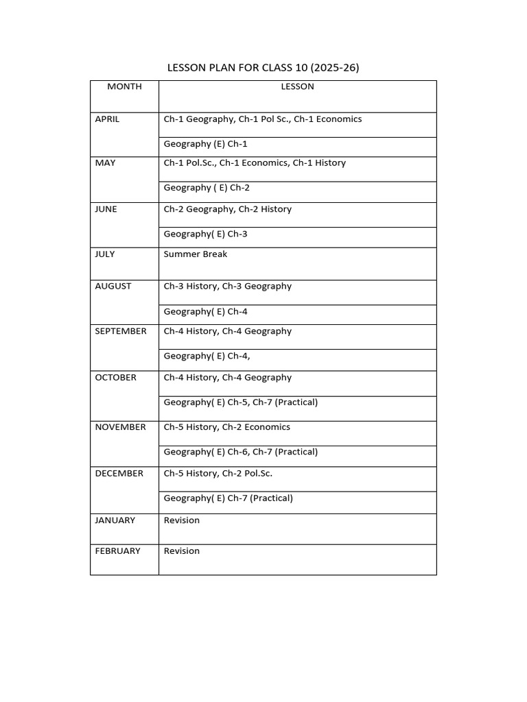 SST, Geo (E) Lesson Plan For Class 10 (2025-26) | PDF
