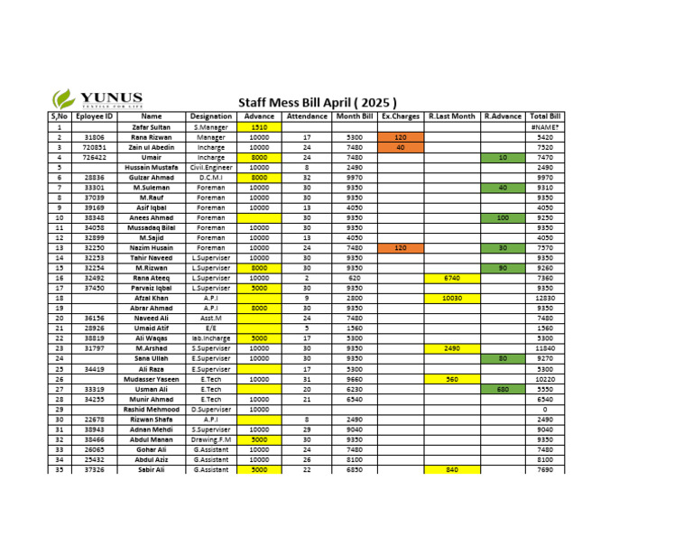 Staff Mess Bill April (2025) | PDF