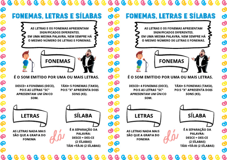 Fonemas, Letras e Sílabas - Quadro | PDF