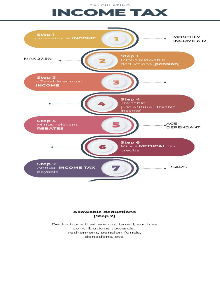 Income Tax - Mind Map | PDF