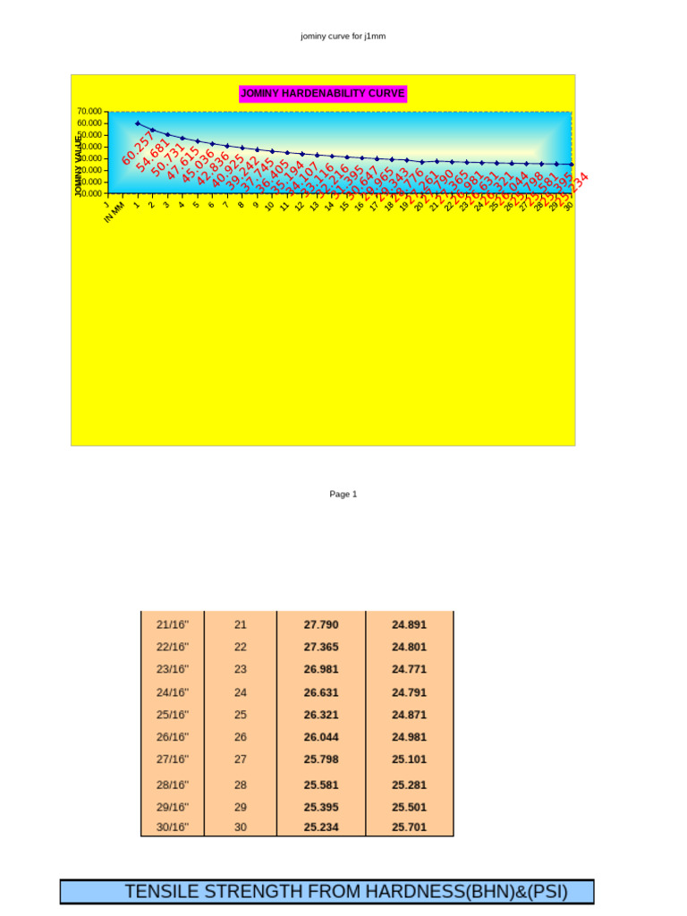 Jominy Hardenability | PDF | Materials Science | Solid Mechanics