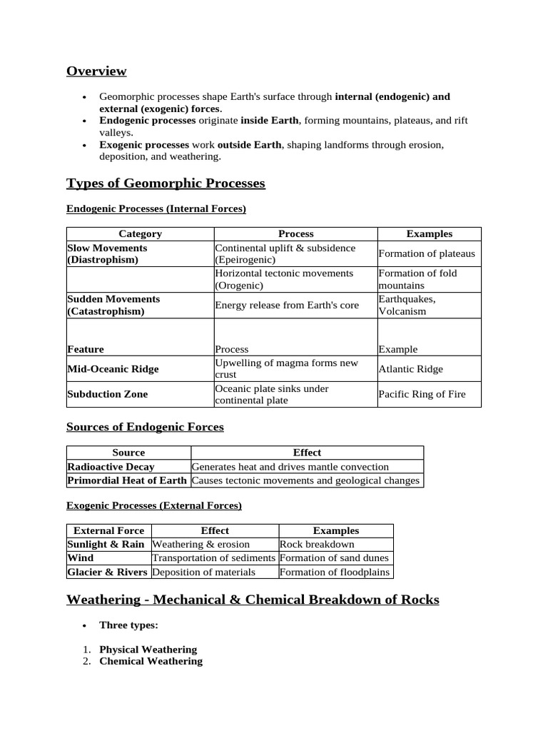Geo CH 7 Geomorphic Process | PDF | Erosion | Weathering