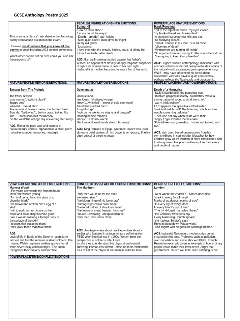 GCSE Anthology Poetry 2025 Essential | PDF | Poetry