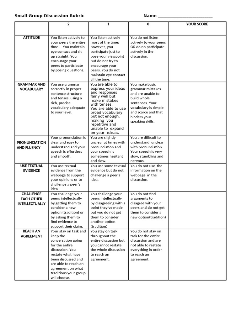 Small Group Discussion Rubric Traditions in Spain | PDF | Vocabulary ...