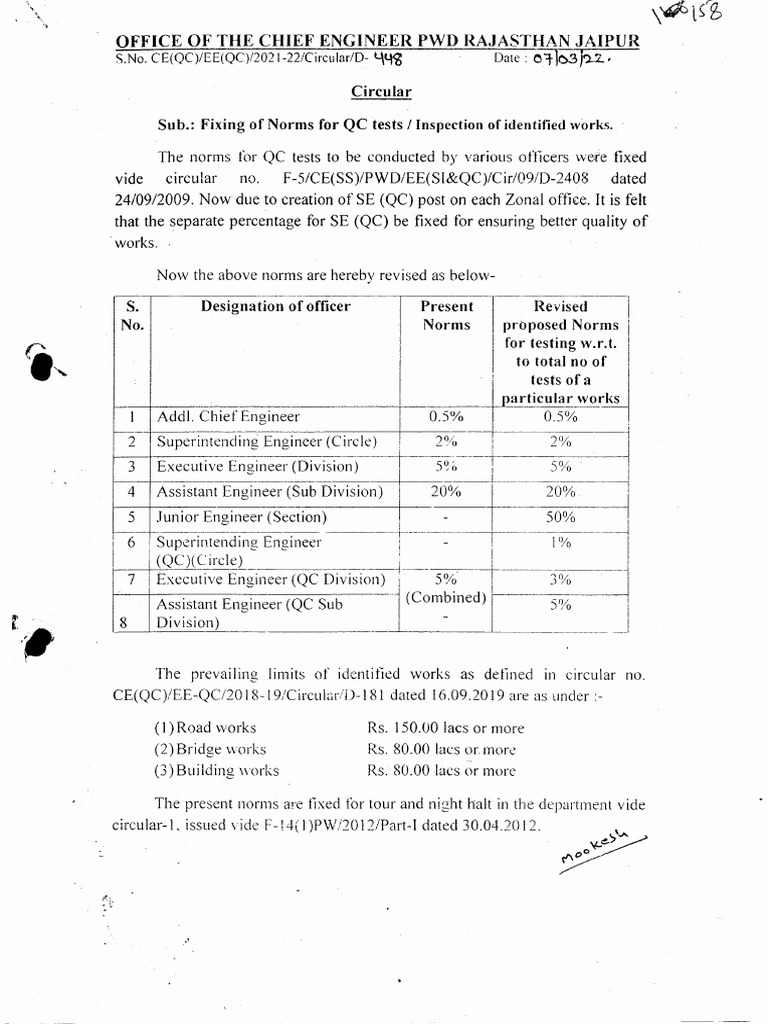 QC Test Norms for PWD Rajasthan | PDF