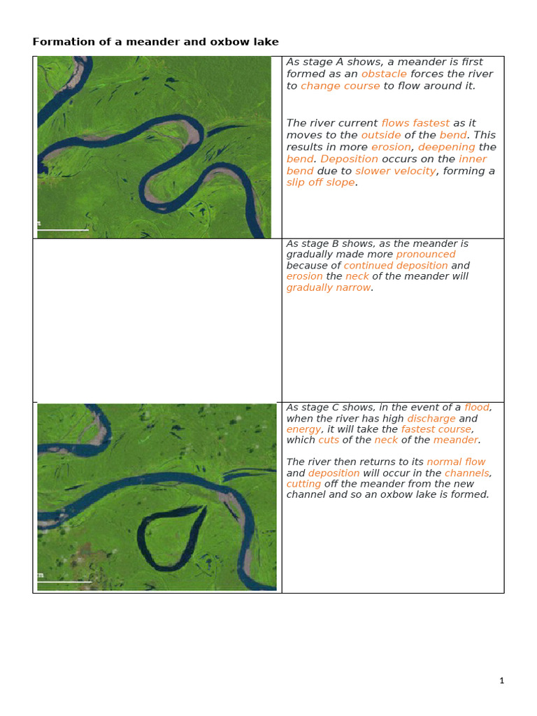 Middle Course - EQ River Landforms | PDF
