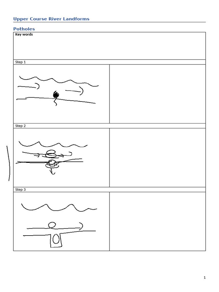 Upper Course - EQ River Landforms | PDF
