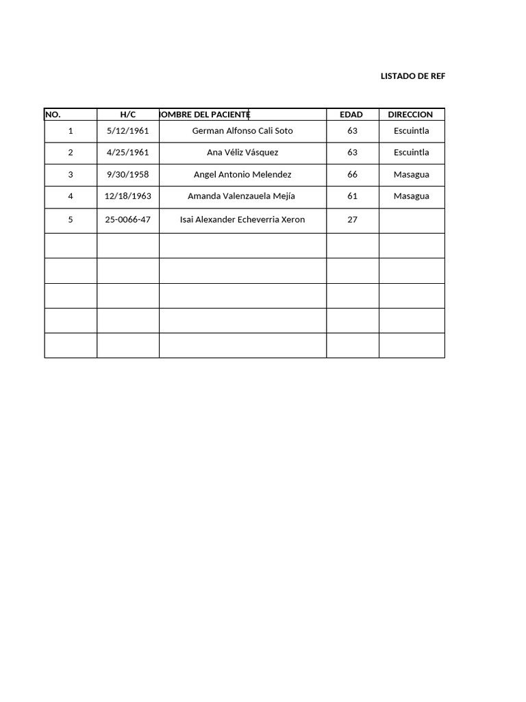 Listado de Pacientes Al Incan 2025 | PDF | Especialidades Medicas ...