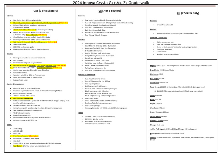 Crysta Grade Walk With GX+ (13-Feb-2024) | PDF | Car Body Styles | Car