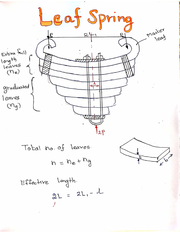 Leaf Spring Notes | PDF
