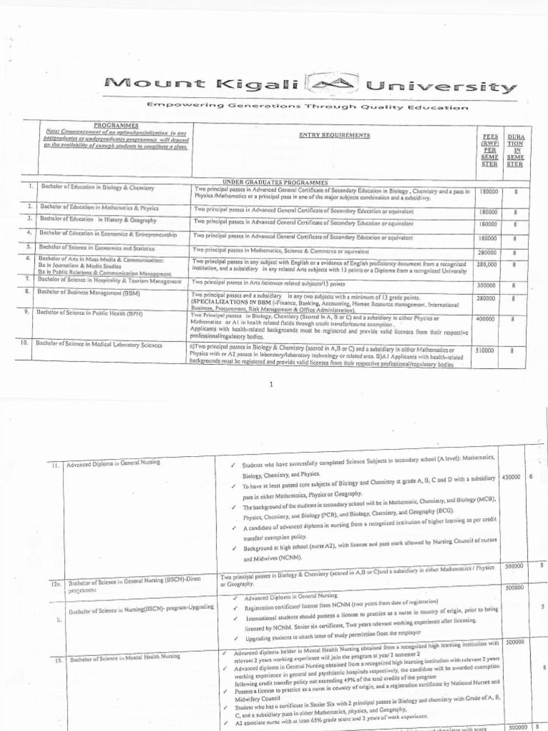 Mount Kigali University Prospectus With Newly Accredited Programmes May ...