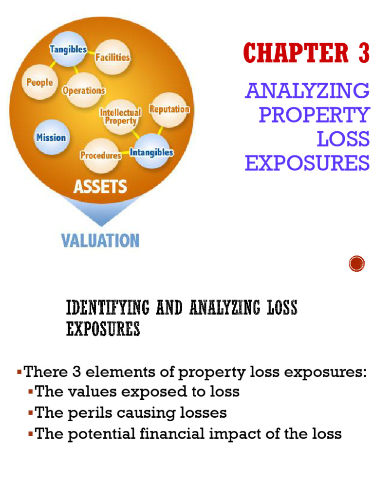 Chapter 3 - ANALYZING PROPERTY LOSS EXPOSURE | PDF | Depreciation ...