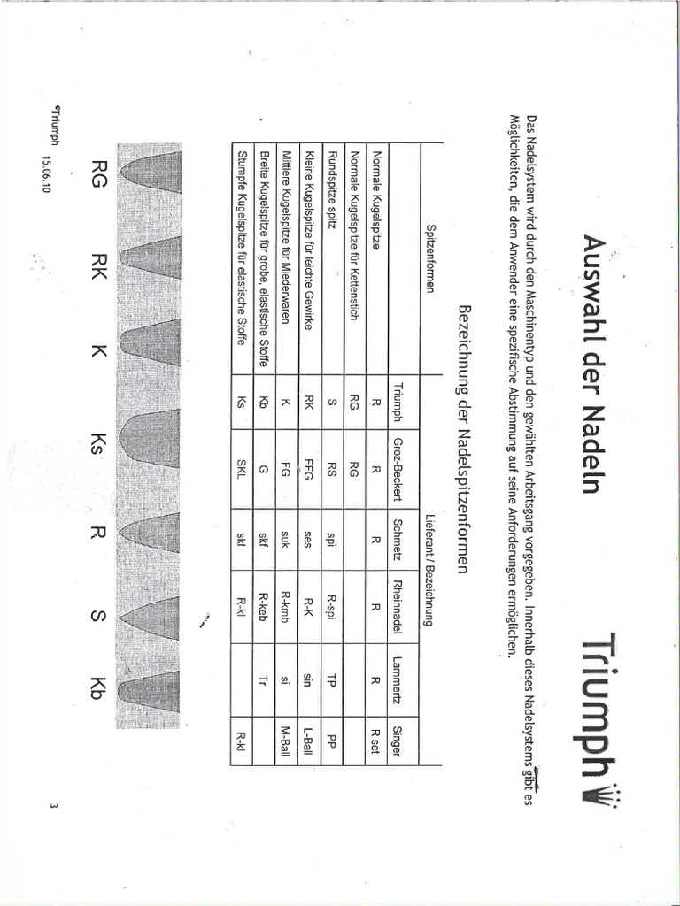 Needle System | PDF