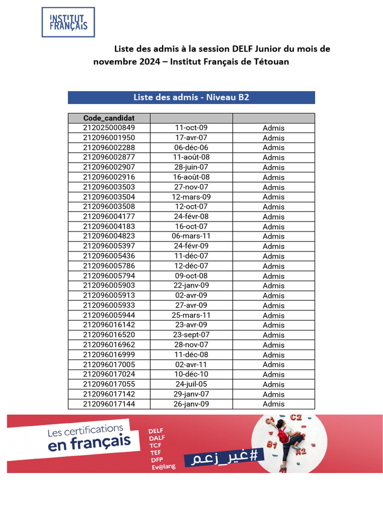Liste des admis DELF Junior B2 2024 | PDF