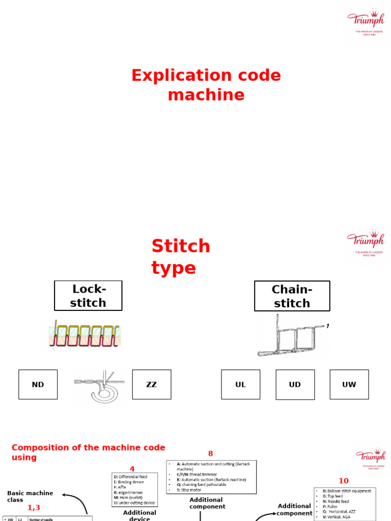 Understanding Machine Stitch Codes | PDF