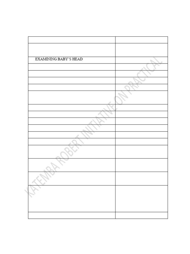 year two semester one procedure for OSPE @KATEMBA ROBERT INITIATIVE kri ...