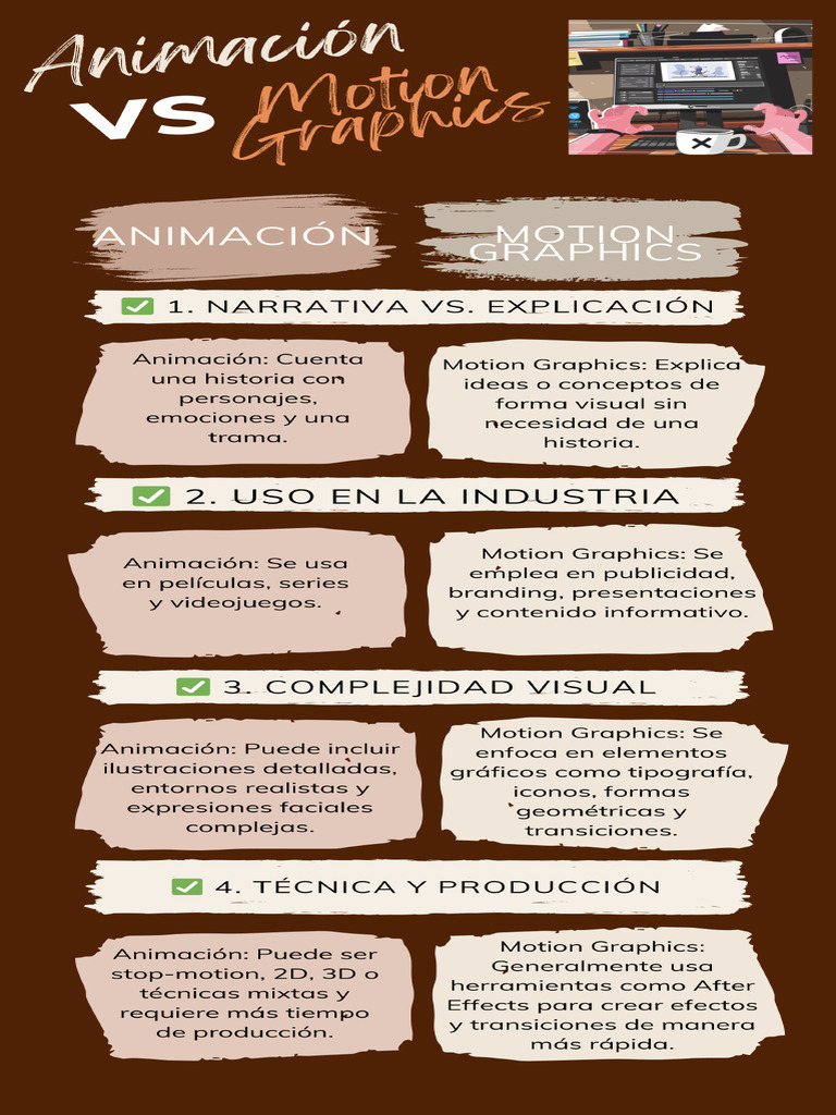 Infografia Con Las Diferencias Entre Animacion y Motion Graphic | PDF