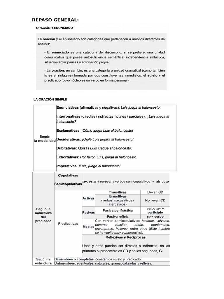 REPASO GENERAL (Sintaxis) | PDF