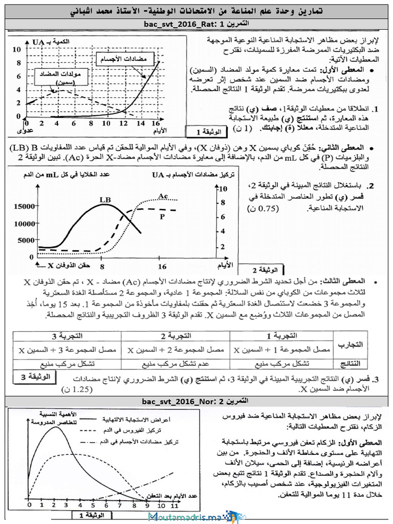 Exercices SVT 2bac 016 | PDF