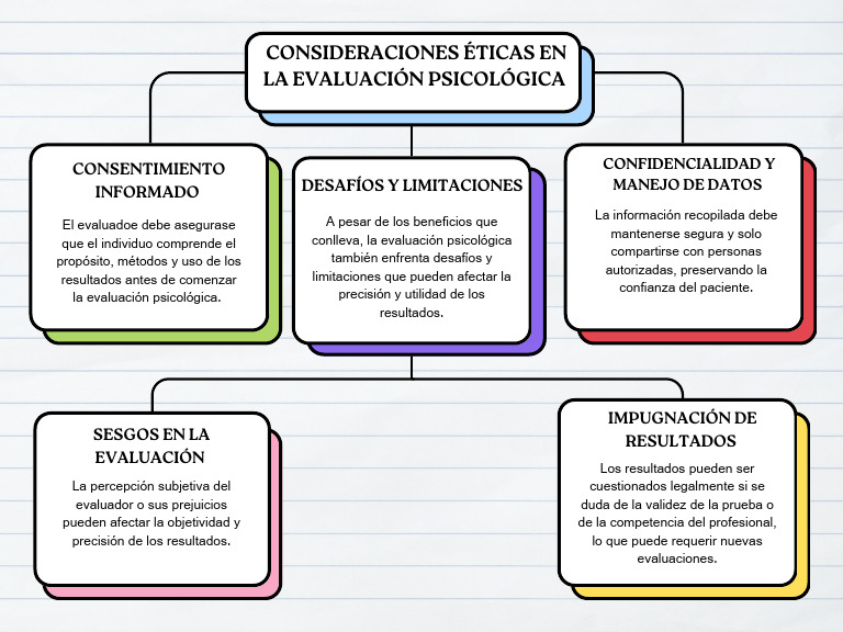 Mapa Conceptual Esquema Doodle Infantil Multicolor - 20250511 - 135618 ...