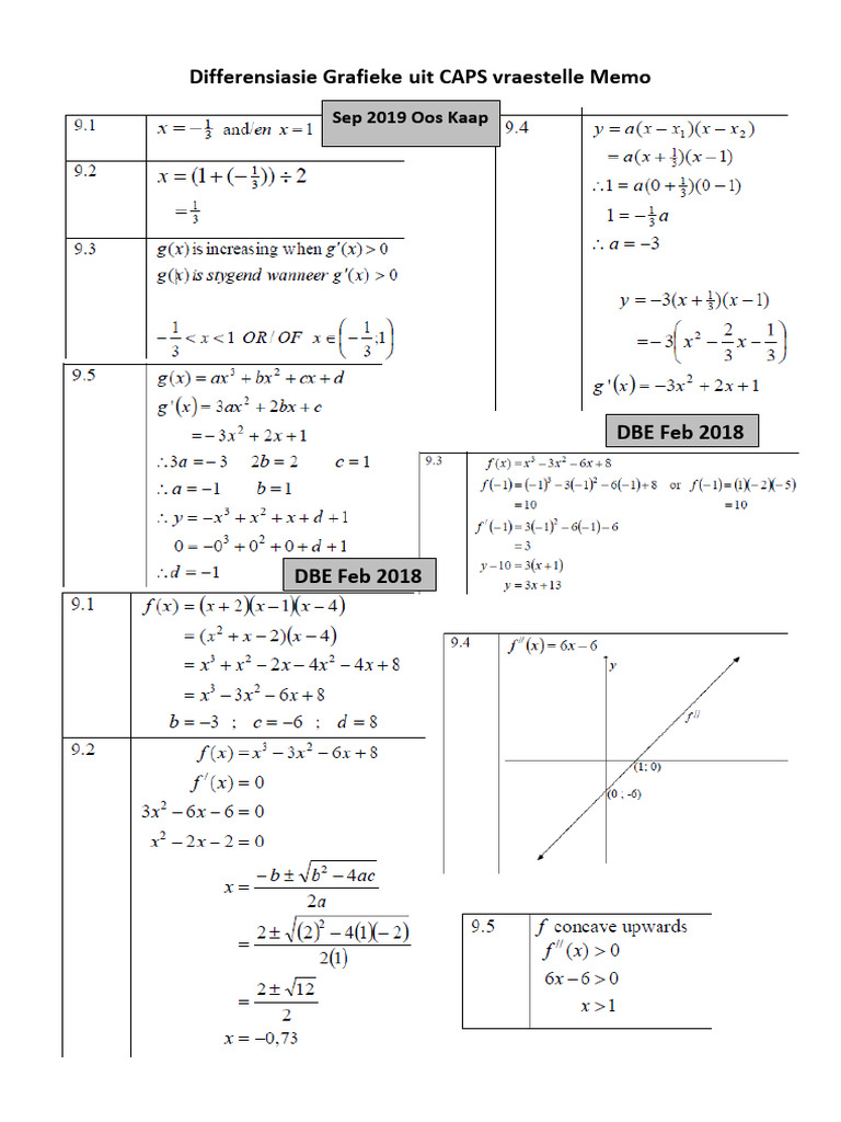 Differensiasie Grafieke Memo | PDF