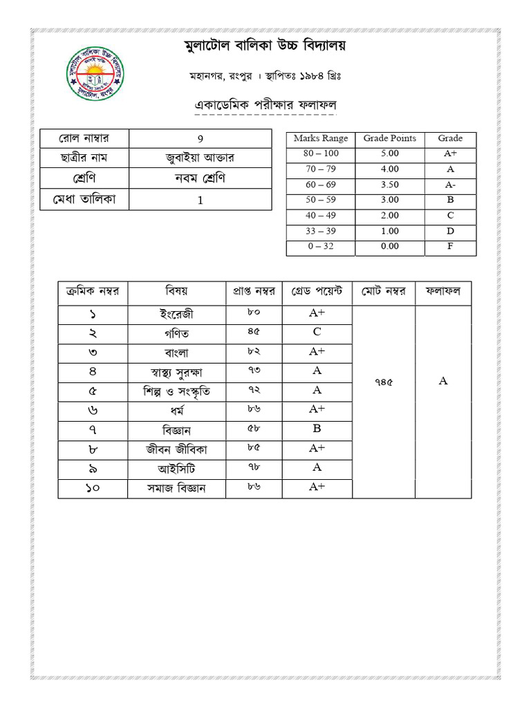 Marks Range Grade Points Grade 80 - 100 70 - 79 60 - 69 50 - 59 40 - 49 ...