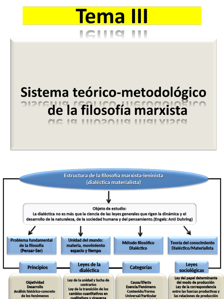 Tema III Estructura de La Dialéctica Materialista | PDF | Dialéctico ...