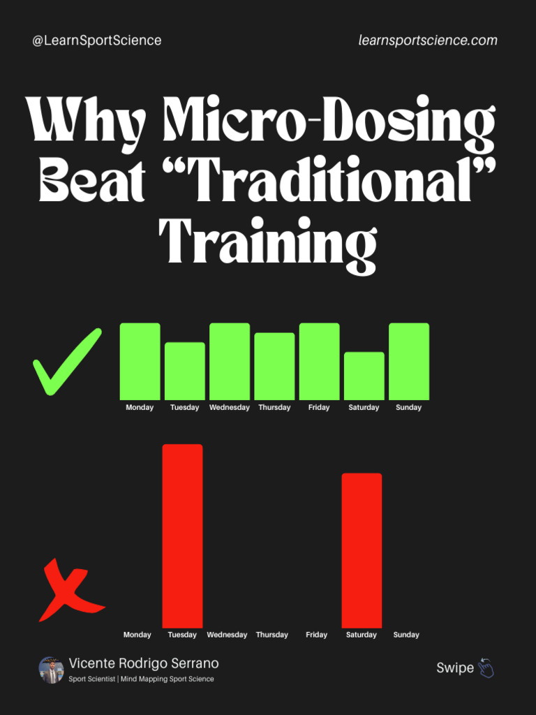 Micro Dosing 1746572061 | PDF | Determinants Of Health