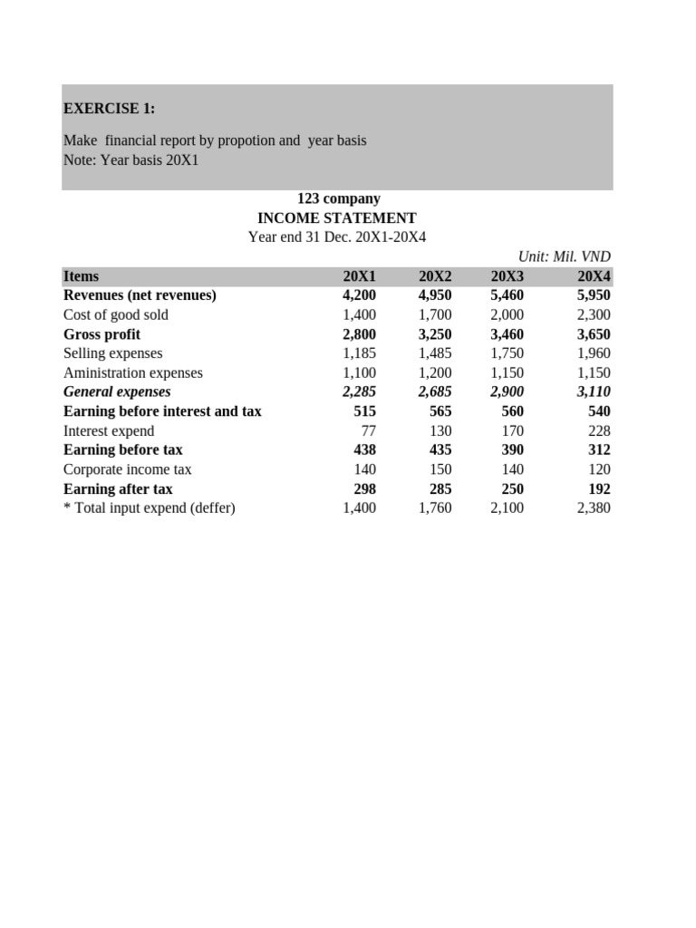 Case Study 1. FS by Propotion and Year Basis | PDF | Expense | Equity ...