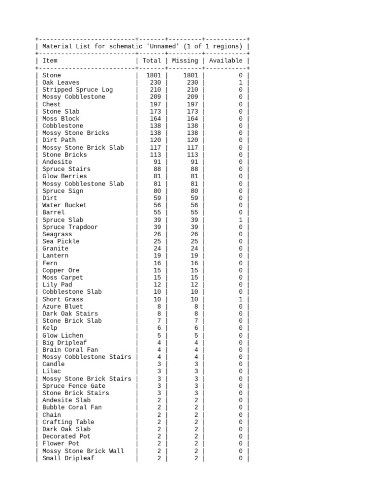 Material List 2025-03-26 12.06.38 | PDF