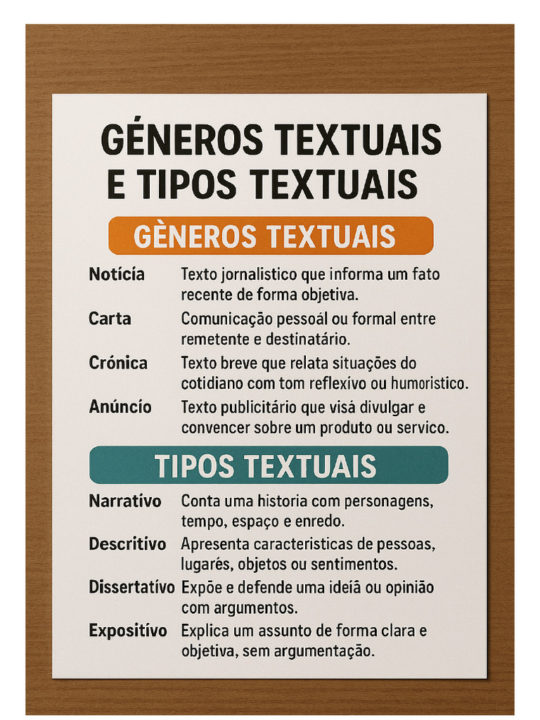Generos e Tipos Textuais | PDF