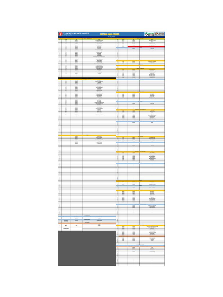 Operator and Equipment List for PT. Antareja | PDF | Computer Standards ...