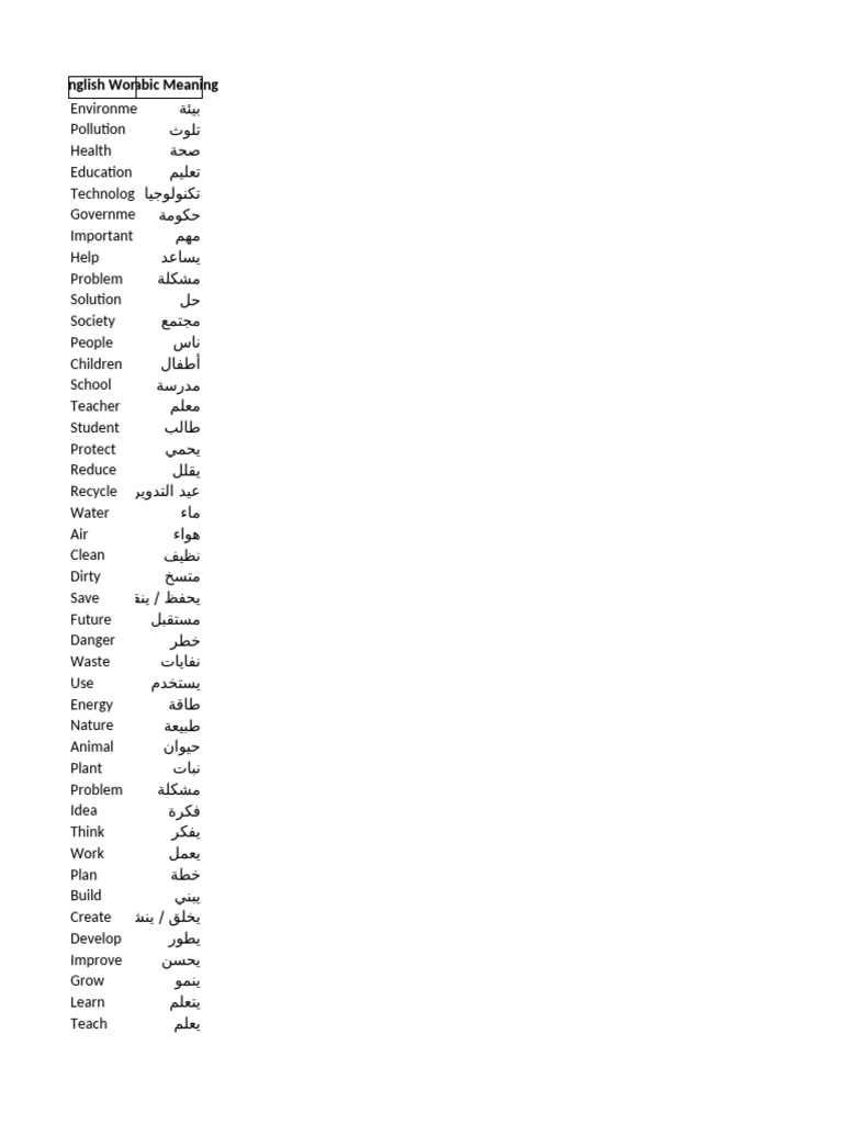 100 Common Words Translation | PDF