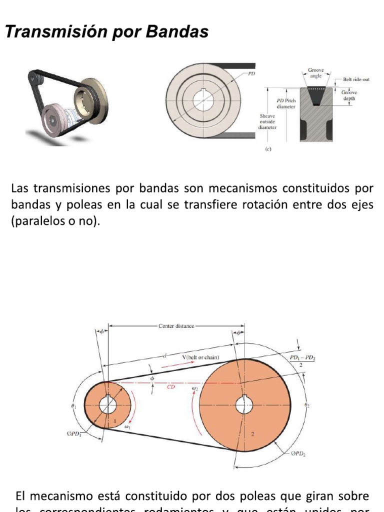 Bandas | PDF